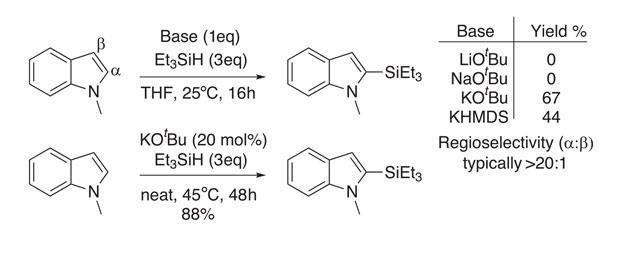 Back to basics for silylation | Opinion | Chemistry World