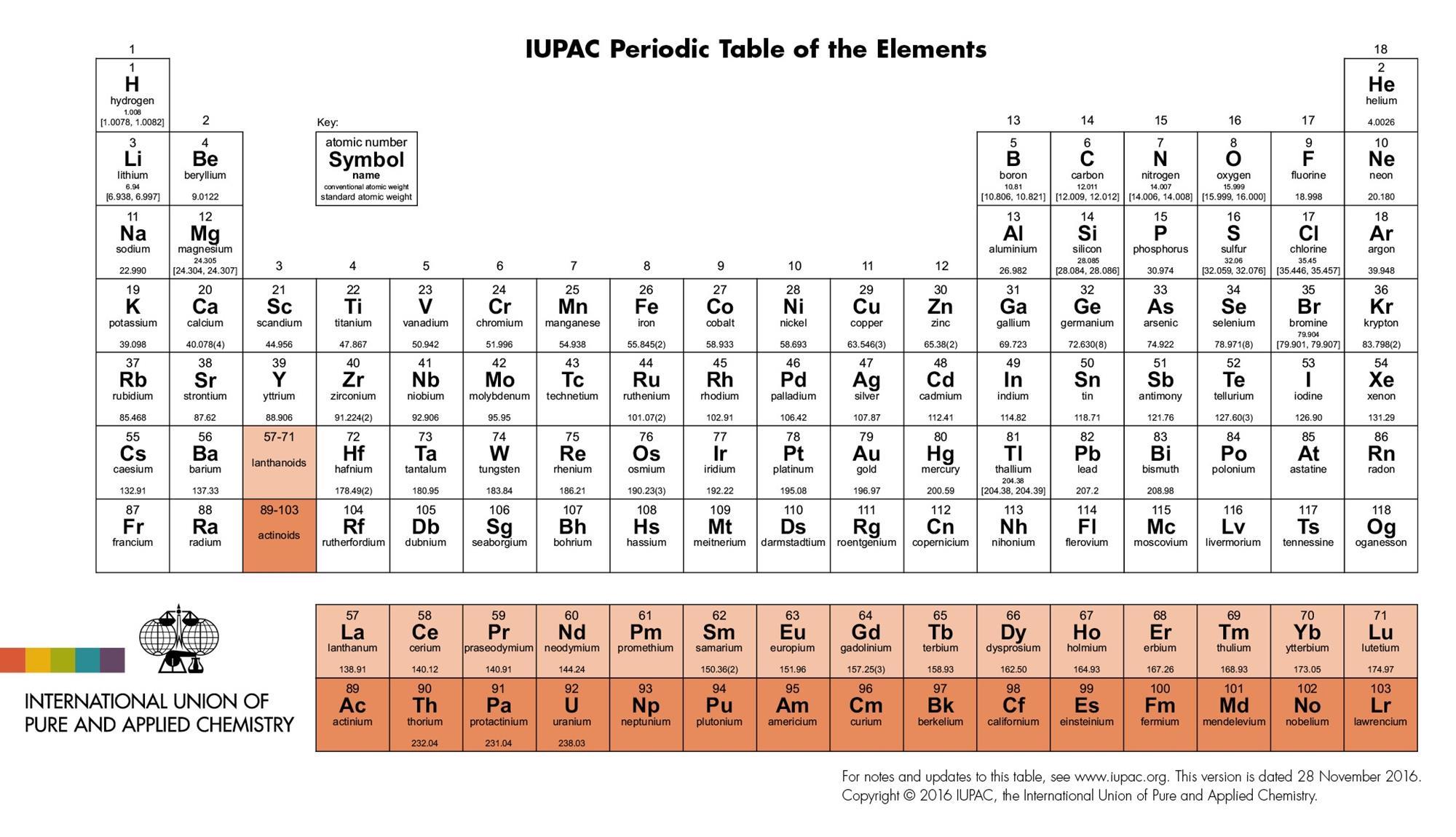 New Rationale For 15 element Wide F Block Research Chemistry World new-rationale-for-15-element-wide-f-block-research-chemistry-world