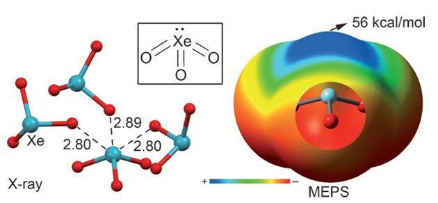 Noble gas joins σ-hole interaction crowd | Research | Chemistry World