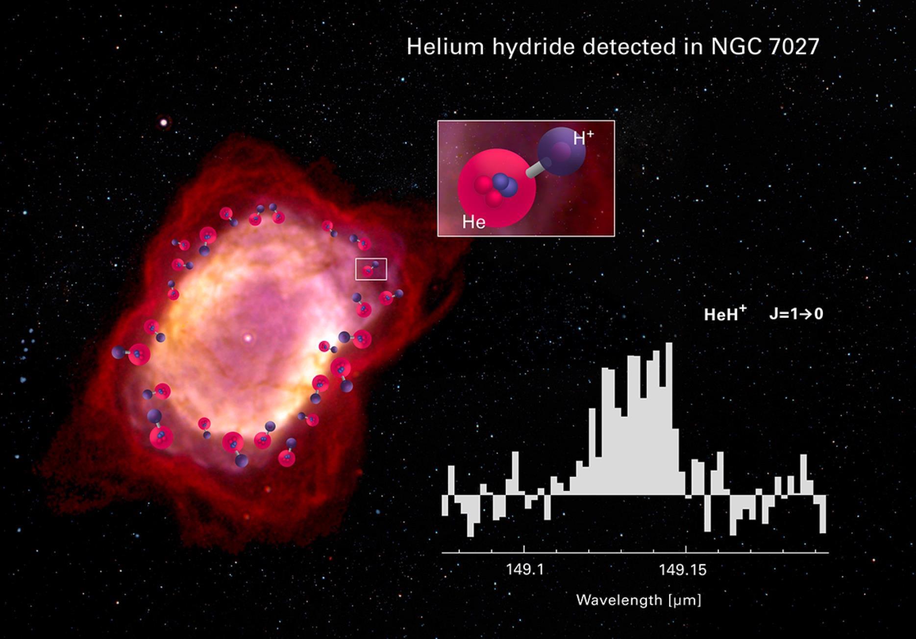 Helium hydride ion detected in space for the first time | Research ...