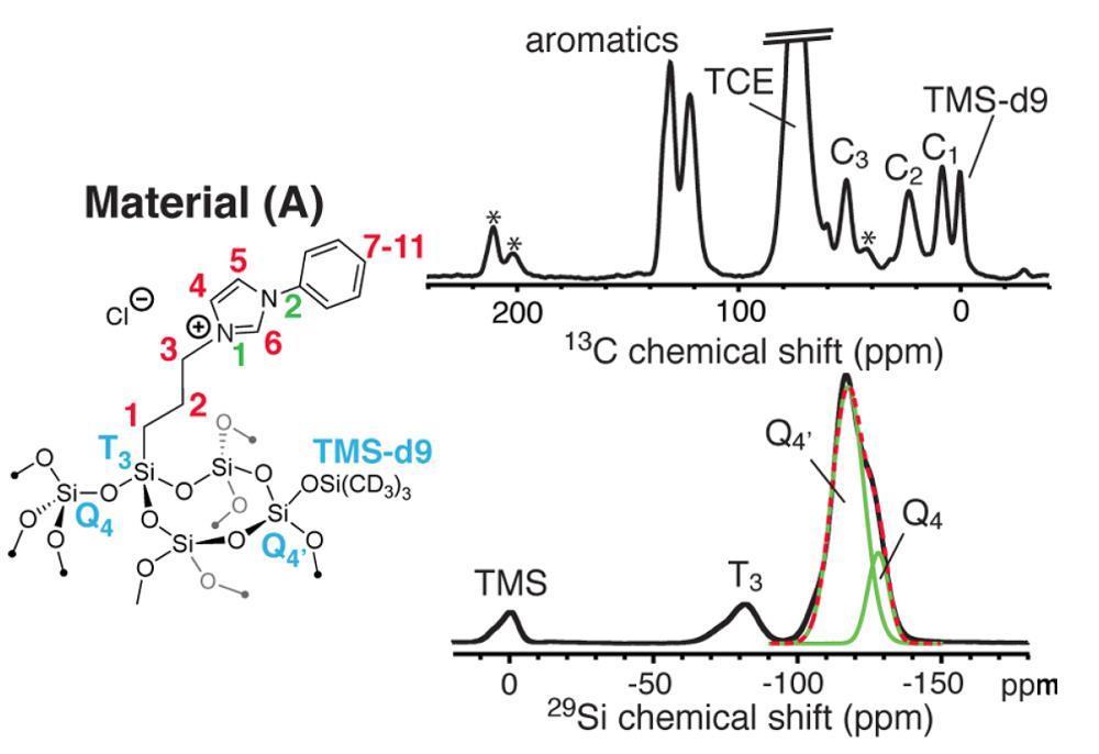 Solid 3D NMR evidence reaches the surface | Research | Chemistry World