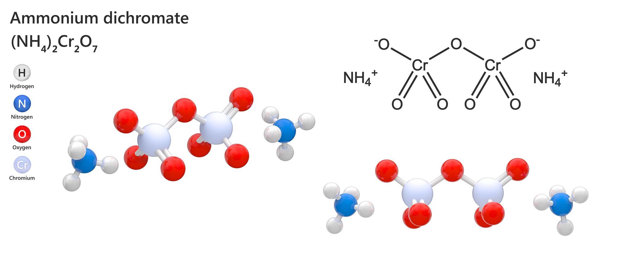 Ammonium dichromate | Podcast | Chemistry World