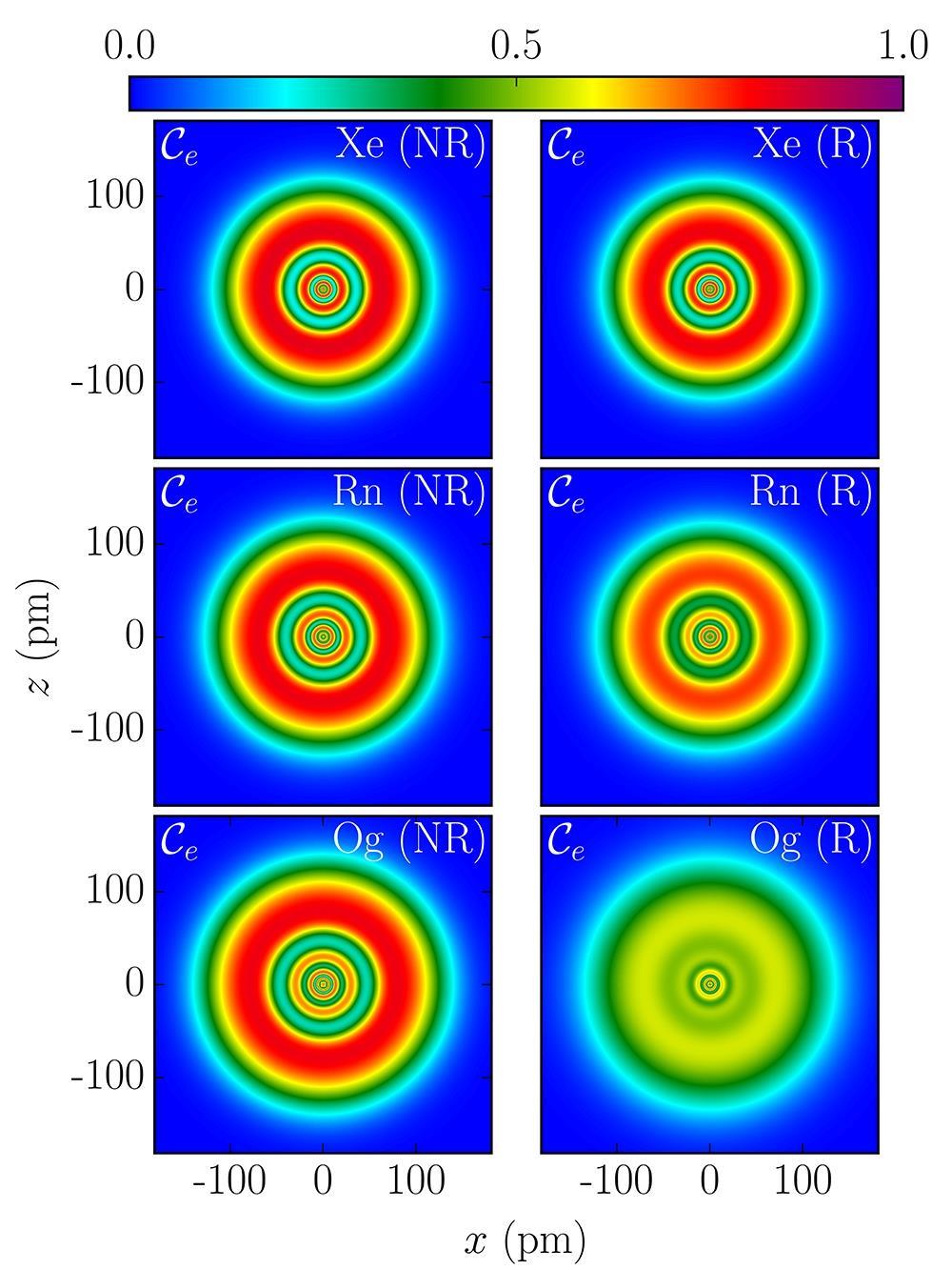 Immense oganesson projected to have no electron shells | Research ...