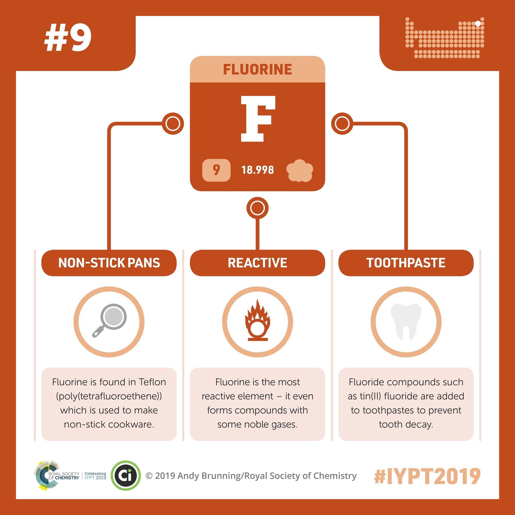 Fluorine | Podcast | Chemistry World