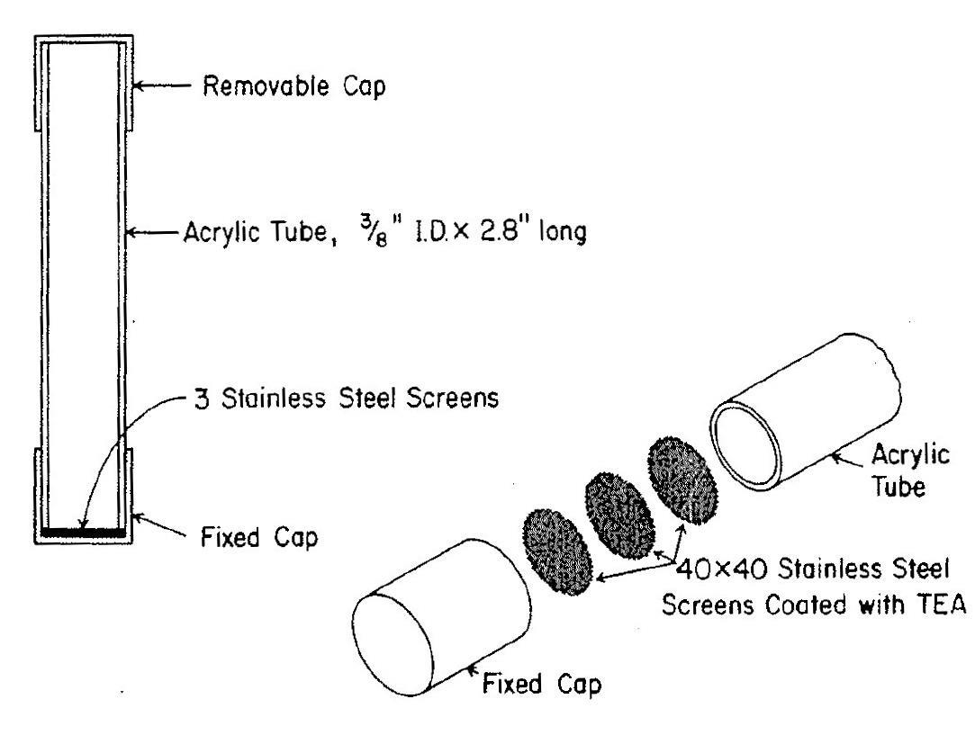 Palmes' tube | Opinion | Chemistry World