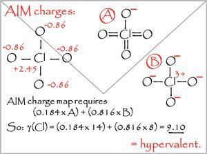 Hypervalent bonding controversy out for the electron count? | Research ...