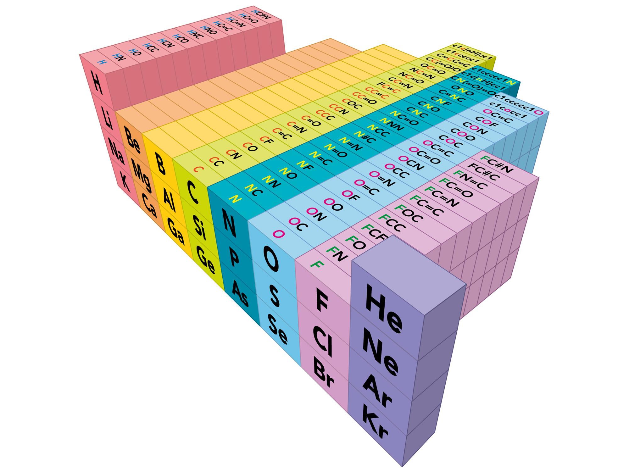 A 3D periodic table? | Opinion | Chemistry World