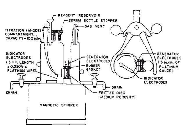 Karl Fischer’s titrator | Opinion | Chemistry World