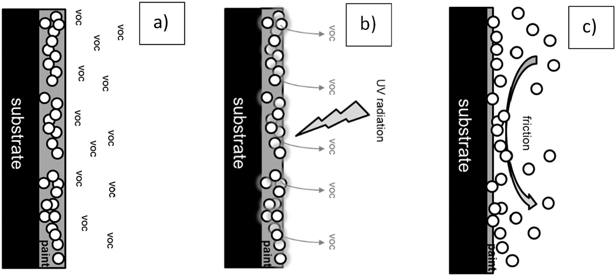 Smog eating paint does more harm than good | Research | Chemistry World