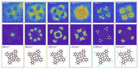 Molecular Vibrations