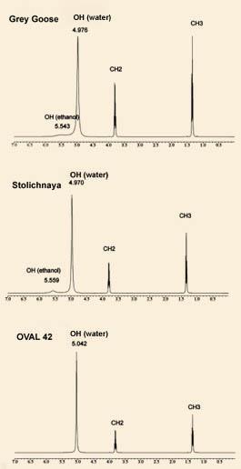 Vodka's molecular cocktail | News | Chemistry World