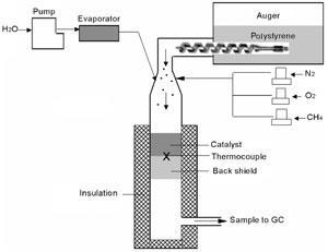 Polystyrene depolymerisation: new recycling option | Research ...